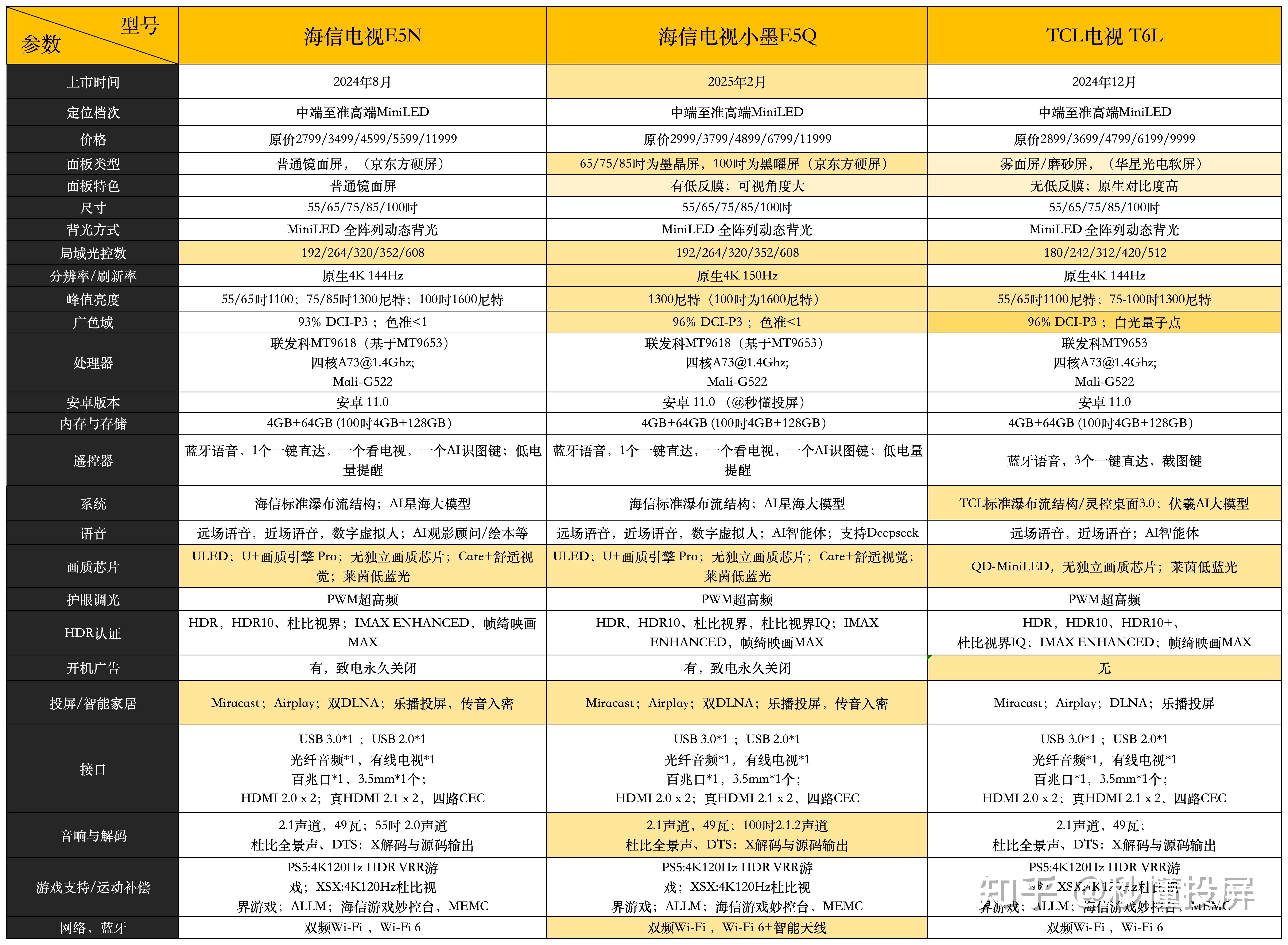 海信小墨E5Q发布，如何评价这款电视，值得推荐吗？ - 知乎