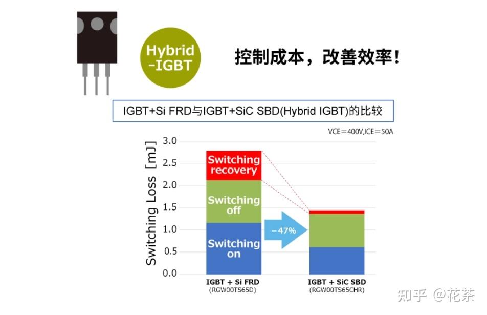 Hybrid IGBT单元介绍 - 知乎