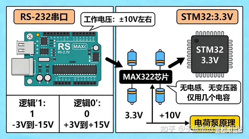 MAX232的电荷泵：3.3V如何变出±10V - 知乎