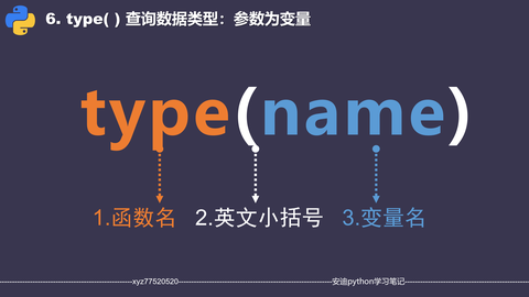 7. type( )函数——查询数据类型 - 知乎