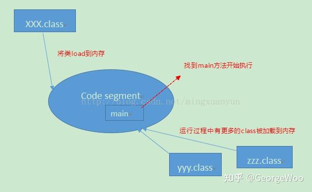 Java的反射与ClassLoader简介 - 知乎