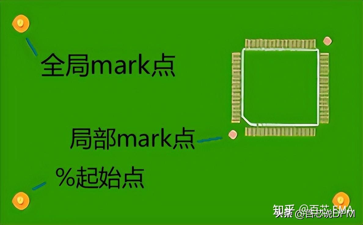 mark点怎么制作？9个mark点定位原则，图文+案例，带你搞定mark点 - 知乎