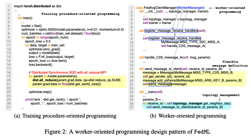「联邦学习」— FedML 开源库介绍 - 知乎