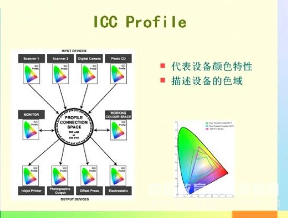 ICC特性文件格式之映射意图 - 知乎