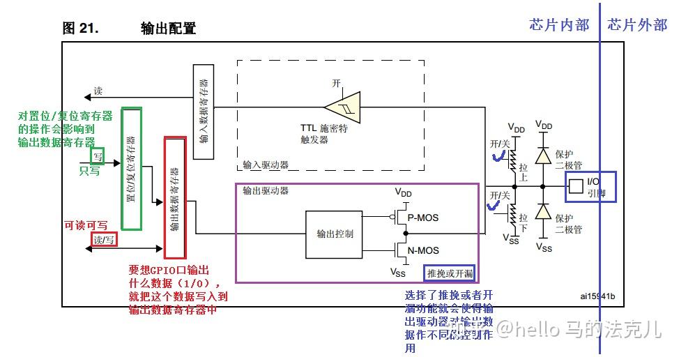 STM32F4的GPIO口介绍和相关测试实验 - 知乎