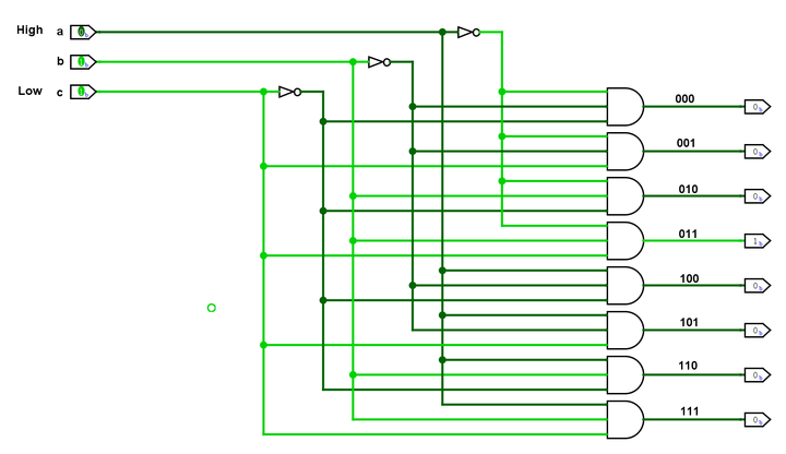 动手设计CPU连载——（5）3x8 Decoder - 知乎