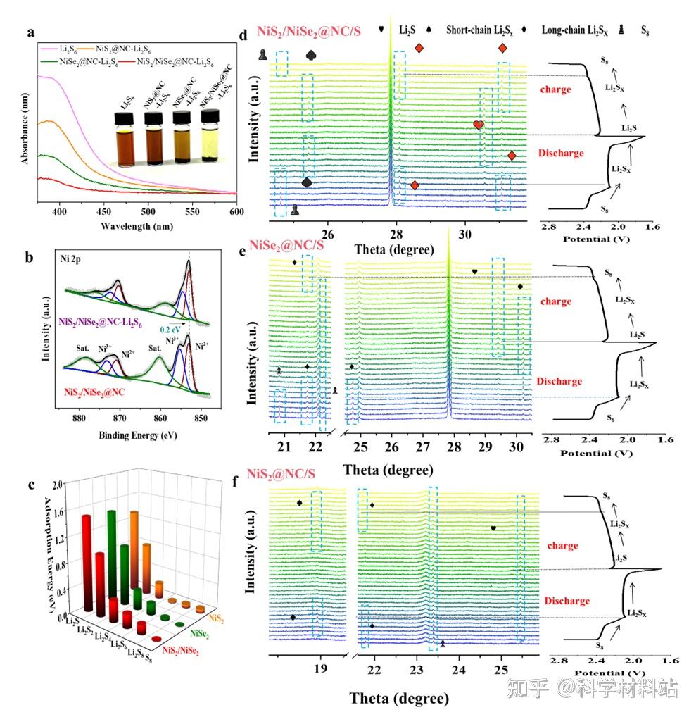 Andreu Cabot教授、张超岳博士， Advanced Materials观点：设计同源异质结构NiS2/NiSe2促进催化剂的电子自旋 ...