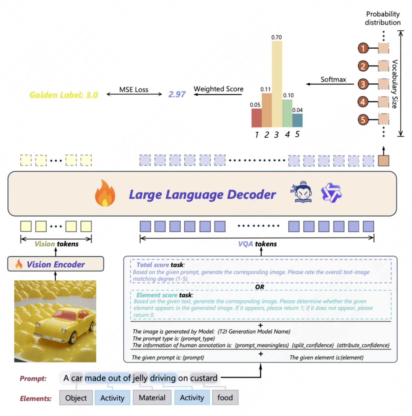 ICLR&CVPR 2025美团技术团队论文精选 - 知乎
