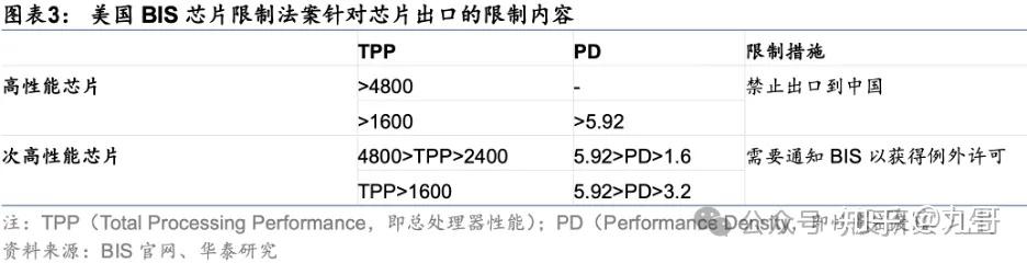 为什么是GPU？一文深度梳理AI算力芯片 - 知乎
