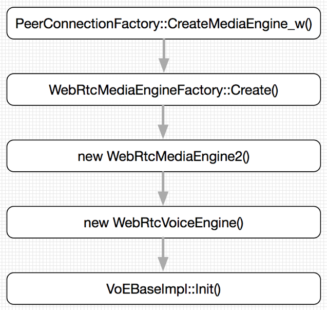 利用webrtc可以把实时的视频、音频保存到本地吗？ - 知乎