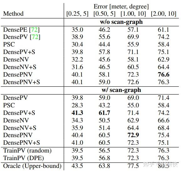 视觉定位论文83 - 知乎