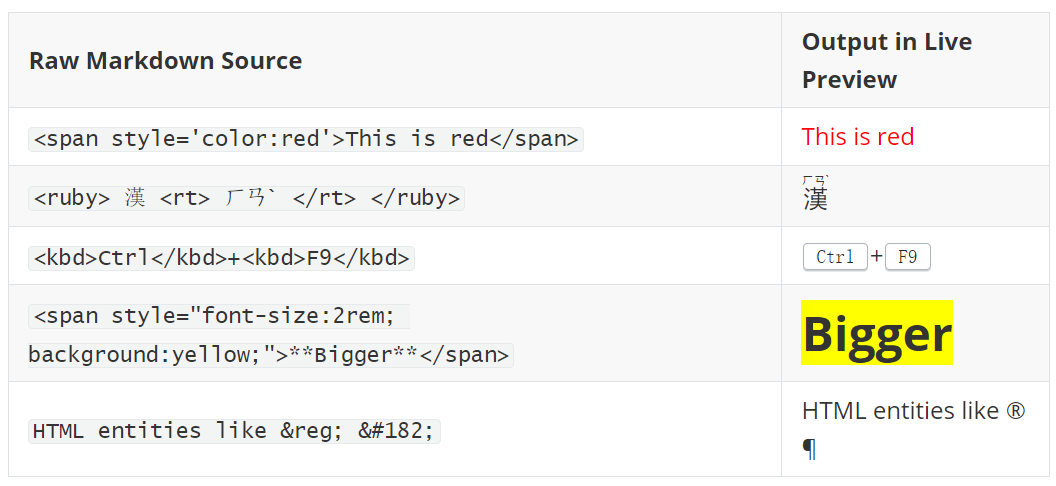 Typora 学习索引 - HTML 篇 - 知乎