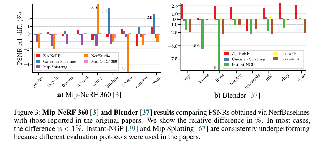 NeRF/3DGS&Beyond0626（MIRReS，NerfBaselines，Director3D，3DGS存储优化，Taming 3DGS，Crowd-Sourced NeRF等） - 知乎