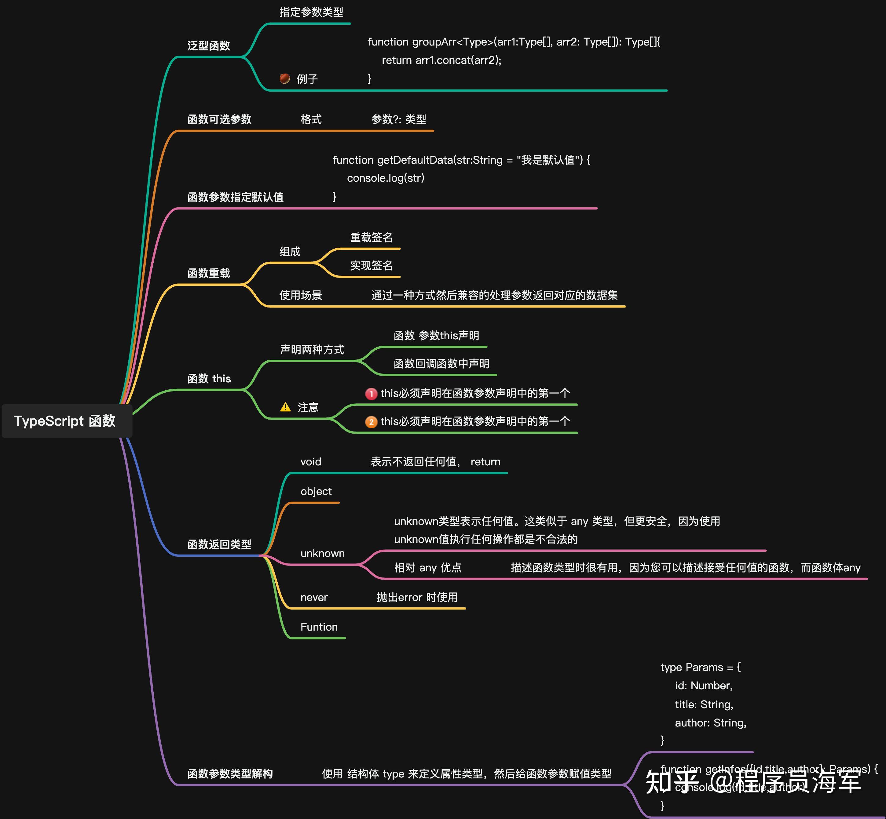 TypeScript 函数教程 - 深入理解和使用 TypeScript - 知乎