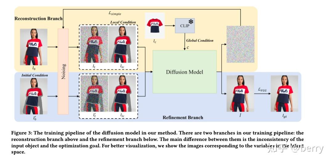 SD下的虚拟试衣(Virtual Try-on, VTON) - 知乎