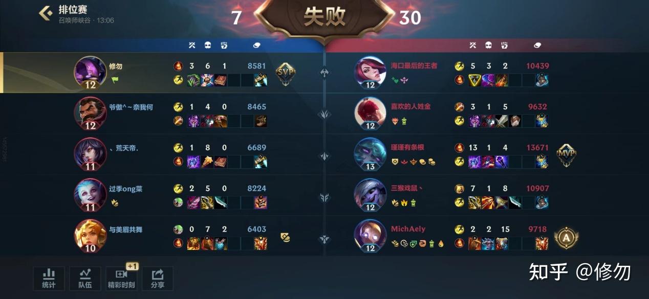 解析英雄联盟（手游）elo机制----利用elo机制上分 - 知乎