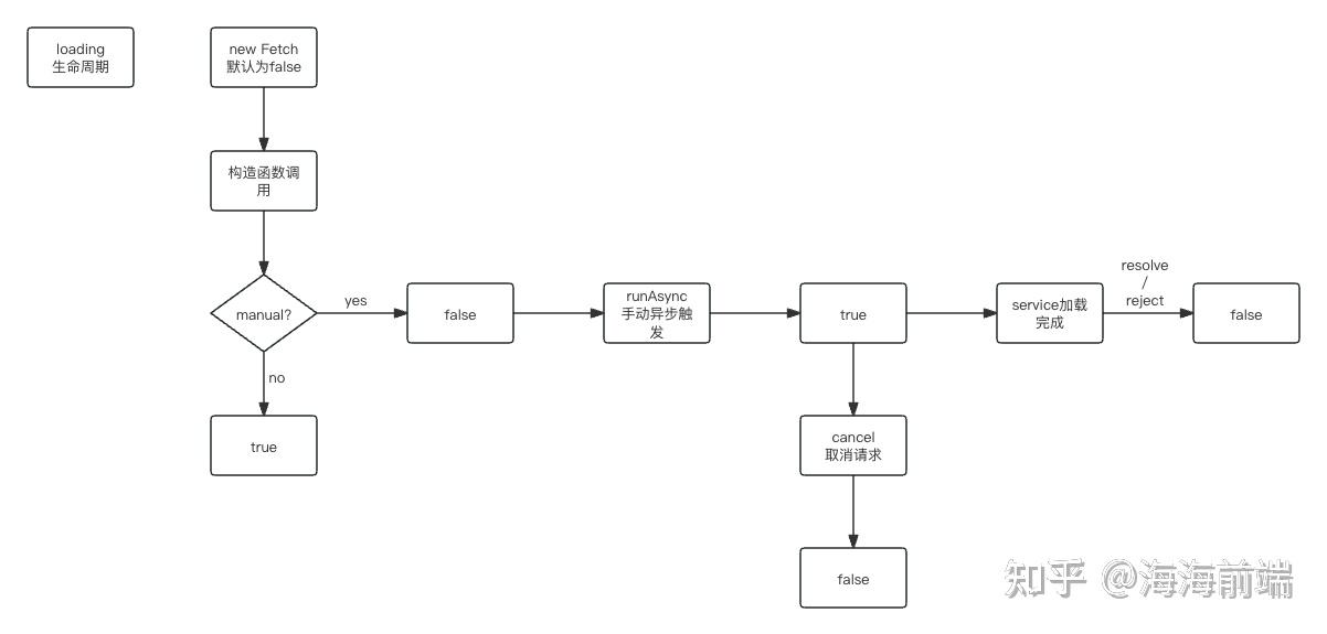 第三期：ahooks全讲解-Part2（useRequest) - 知乎