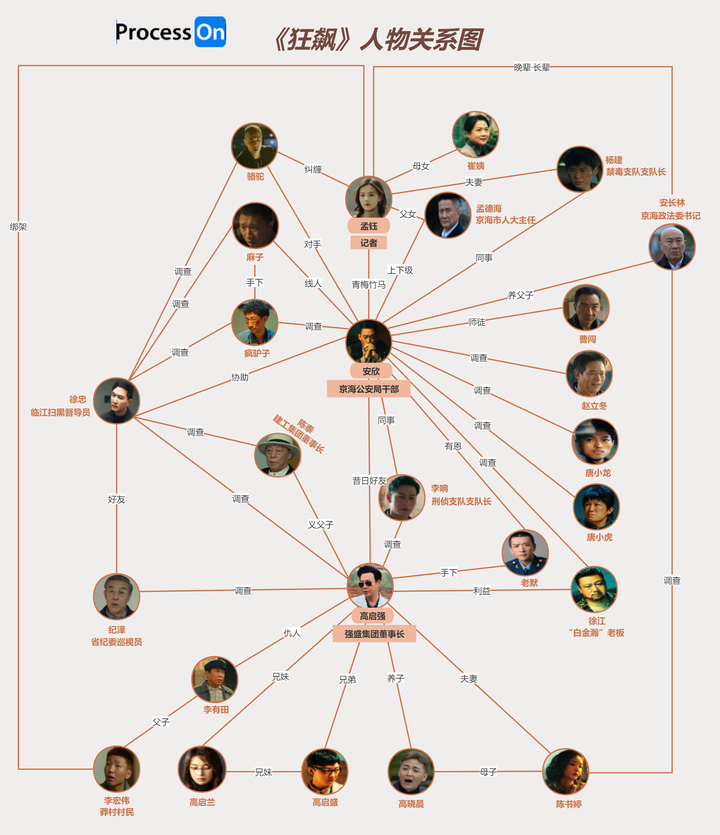 什么是思维导图？怎么画？ - 知乎