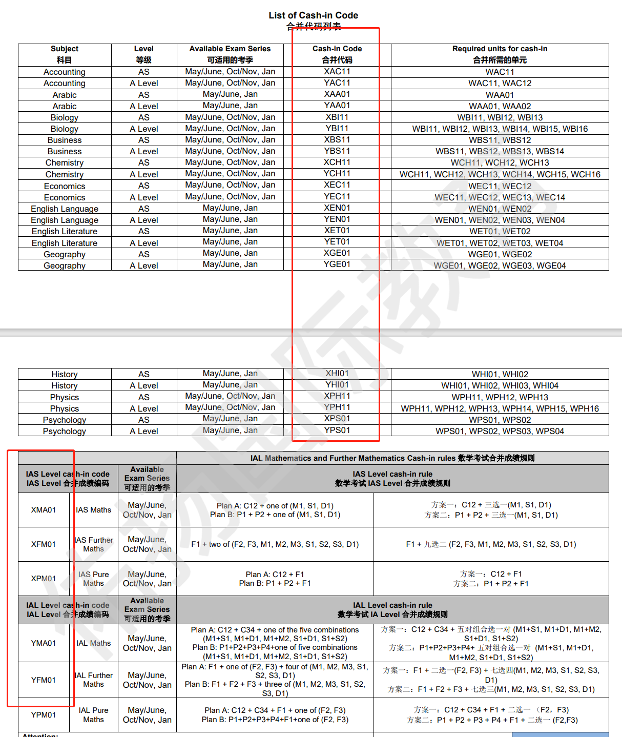 【纯干货】A-Level Edexcel Late Cash-in（分数晚合并）保姆级指南 - 知乎