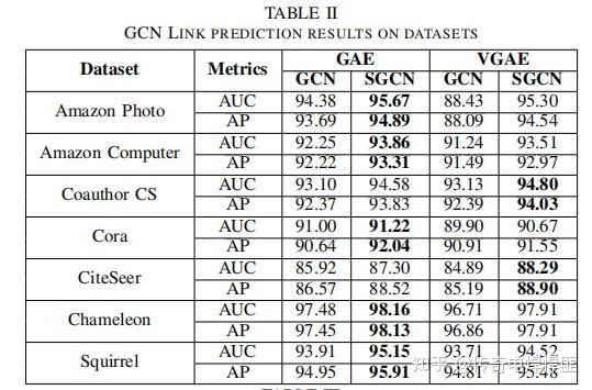 NP2L: Negative Pseudo Partial Labels Extraction for Graph Neural Networks - 知乎