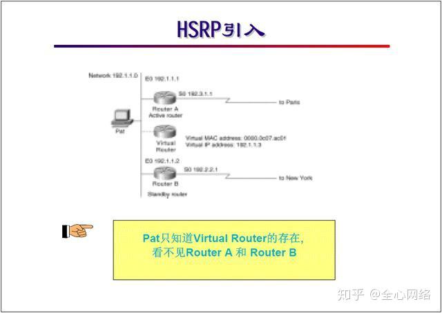 “网络工程师培训”基础教程：HSRP协议及配置 - 知乎