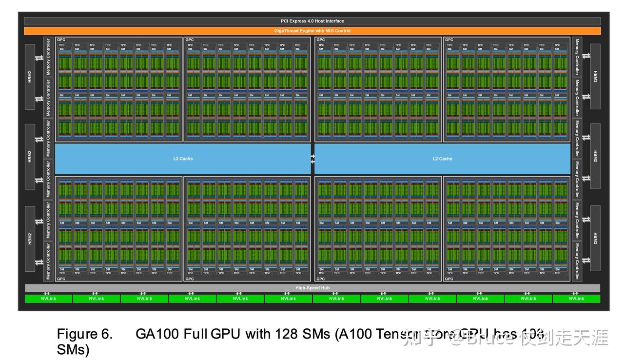 NVIDIA GPGPU（一）总览 - 知乎