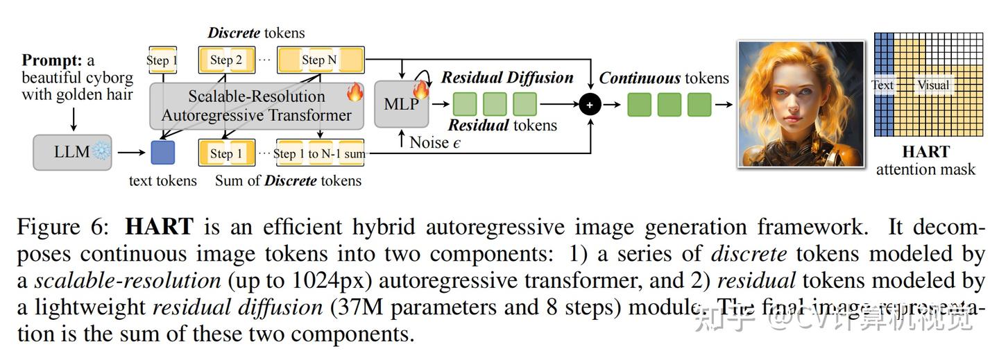 CV计算机视觉每日开源代码Paper with code速览-2024.10.30 - 知乎