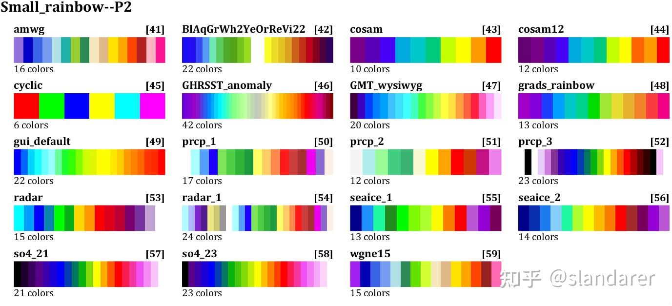 Matlab如何自定义colormap？ - 知乎