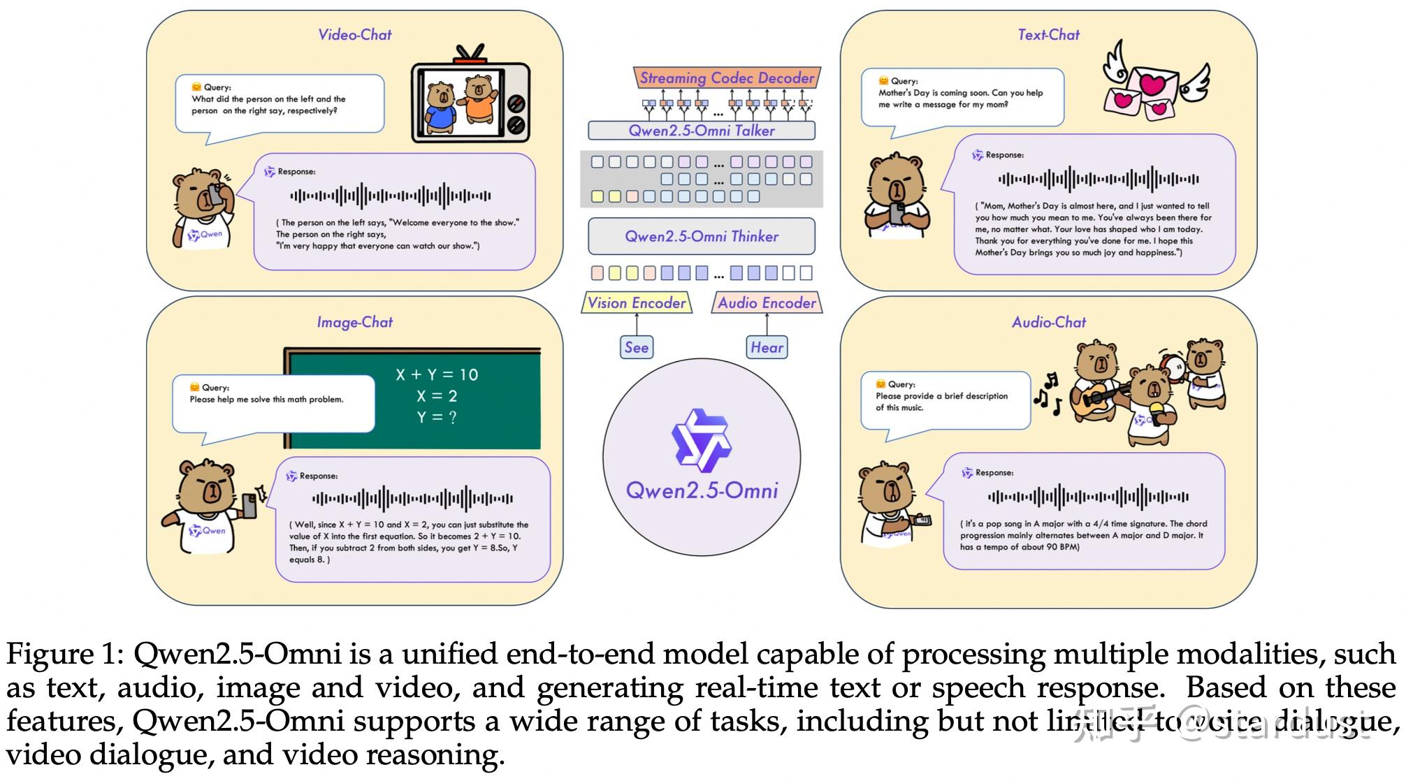 论文速读@20251009 Qwen 2.5 Omni [2025-03] - 知乎
