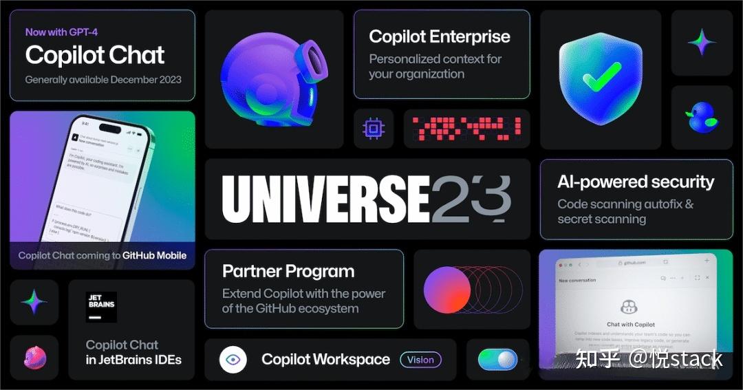 GitHub Copilot的王炸更新！让编程真正进入ChatGPT时代！ - 知乎