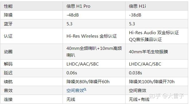 倍思H1pro和H1i那个比较好? - 知乎