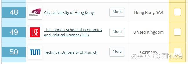 想申请伦敦政经（LSE)的本科，可以介绍一下吗？ - 知乎