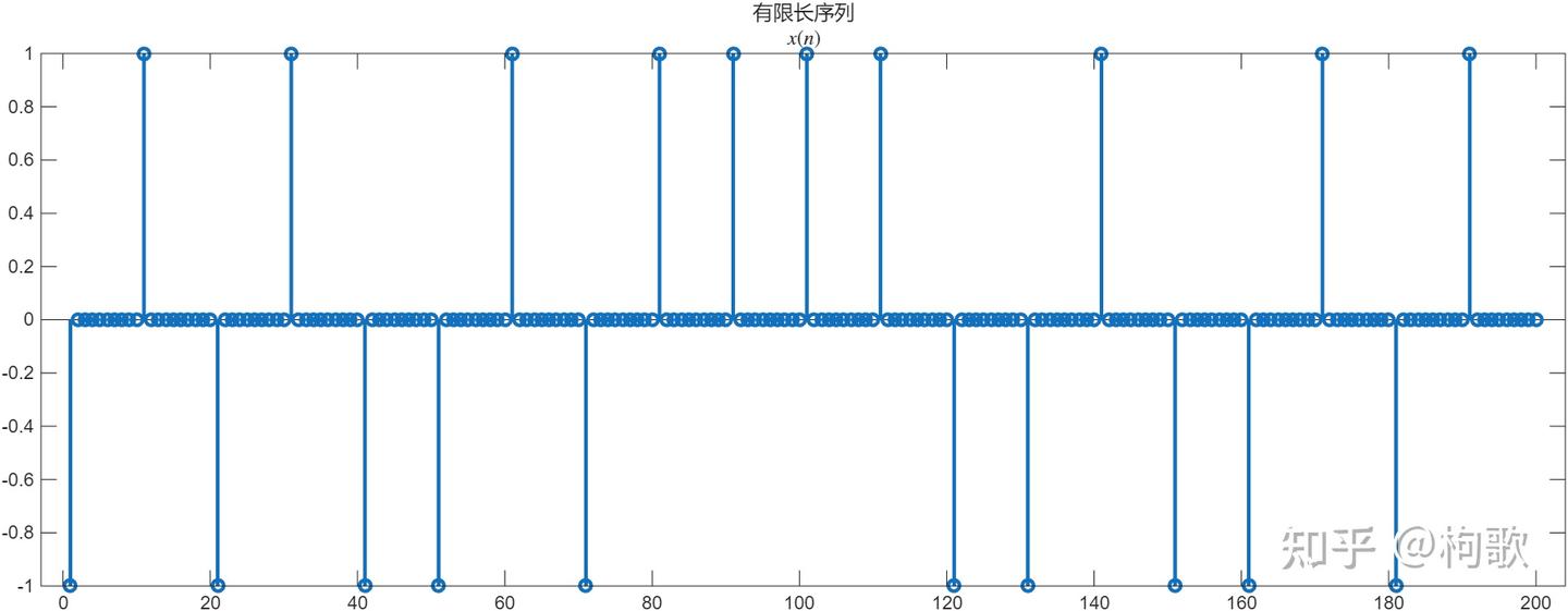 数字信号处理理论--波形生成用的的线性卷积和循环卷积（2） - 知乎