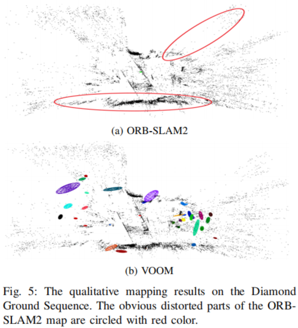 VOOM：面向目标的SLAM方法再升级？ - 知乎