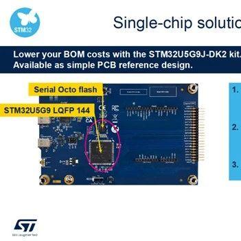 让便携产品拥有惊艳图效 ST推出新款STM32U5 - 知乎