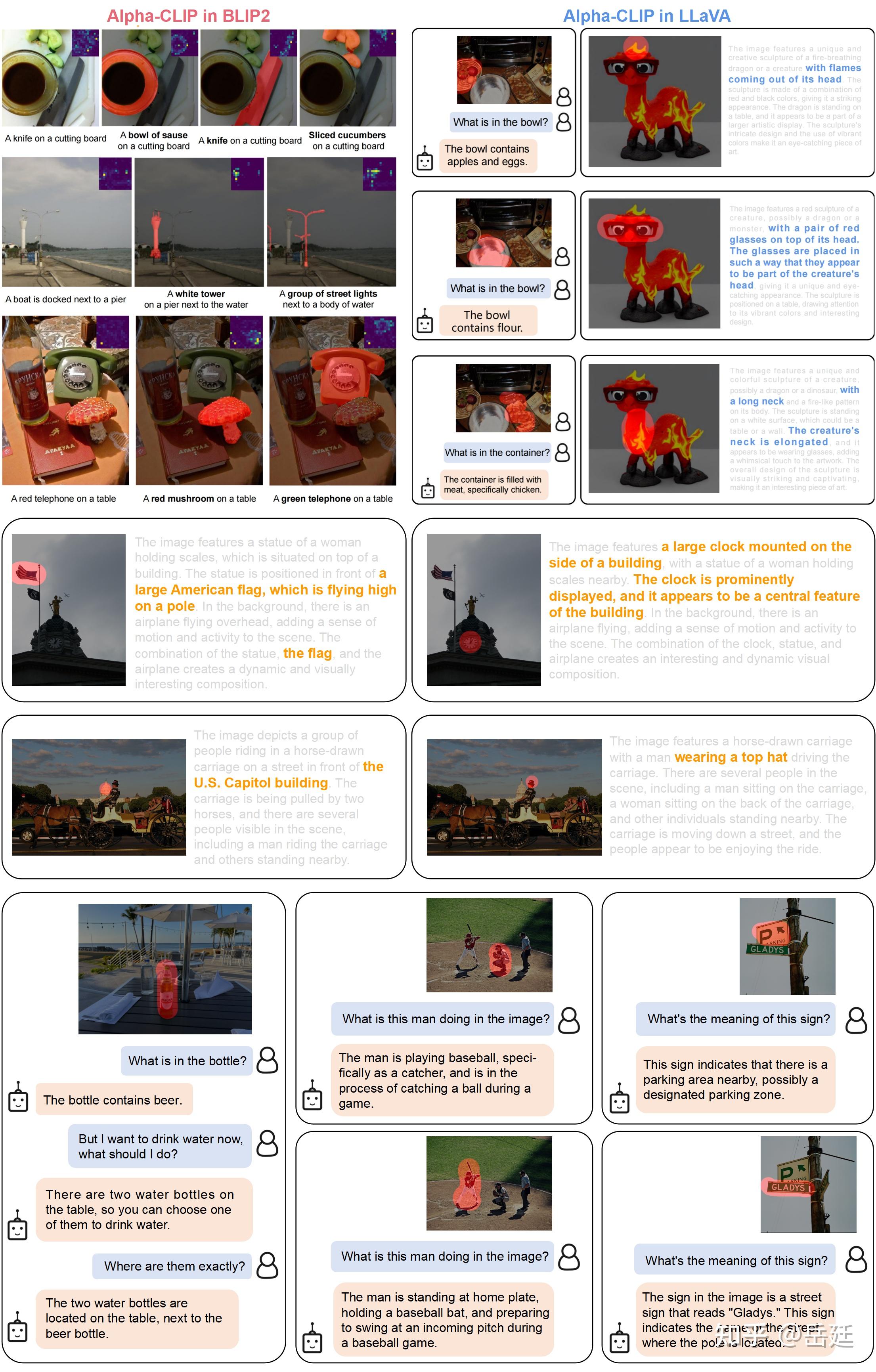 Alpha-CLIP：图像中想看哪就看哪！ - 知乎