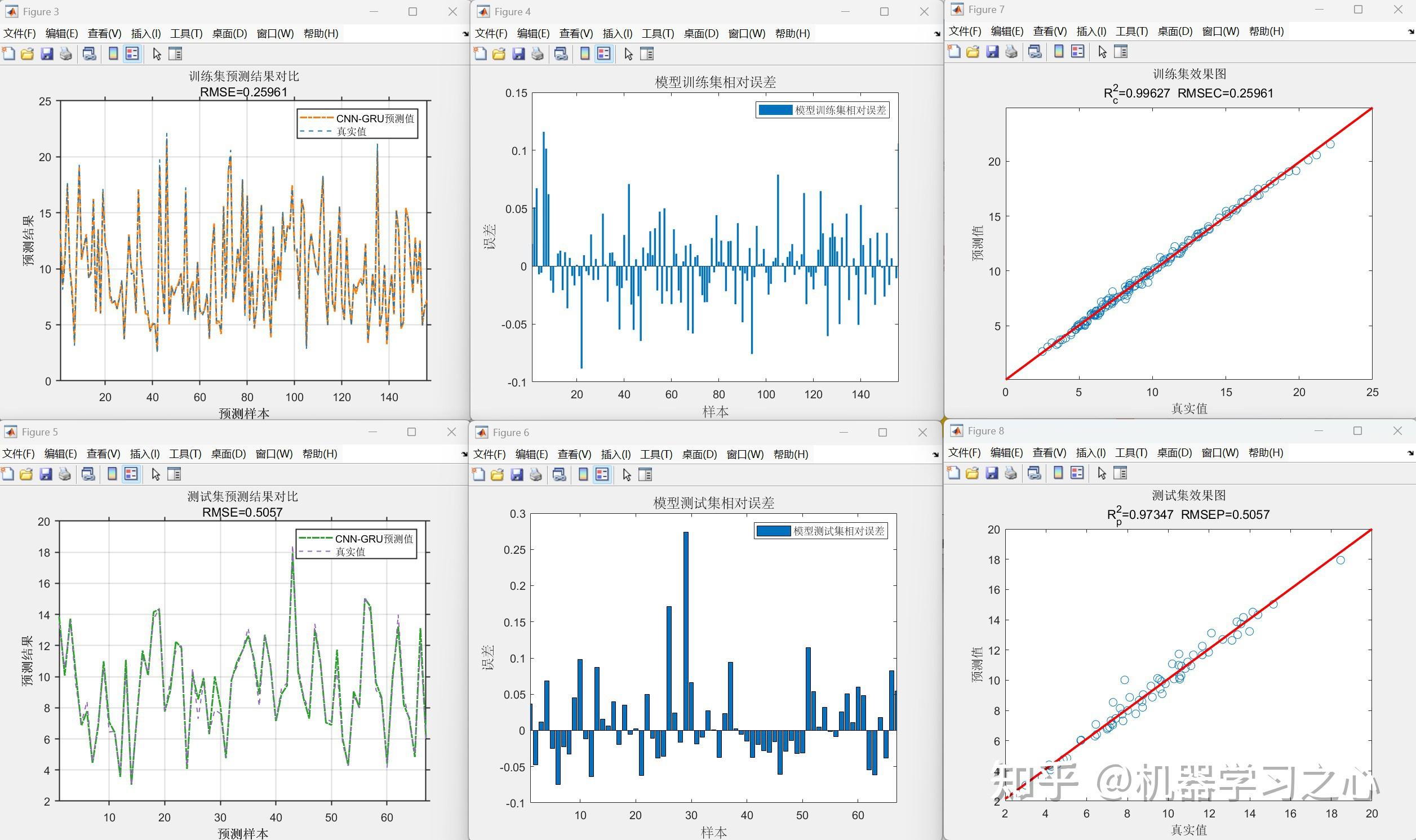 CNN-GRU回归+SHAP分析！Matlab代码实现 - 知乎