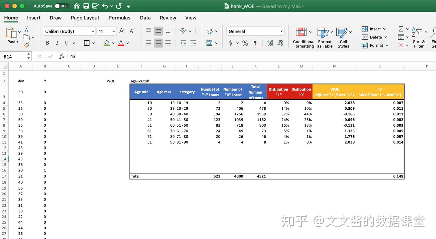 超简单搞懂WOE和IV【附python code，Excel 模版公式】 - 知乎