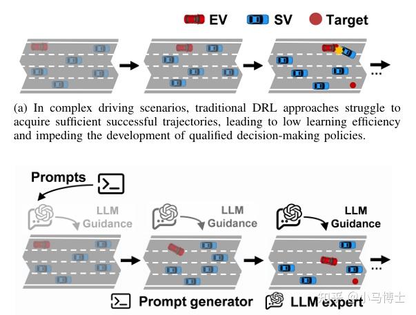 【多模态＋大模型】最新思路！ - 知乎