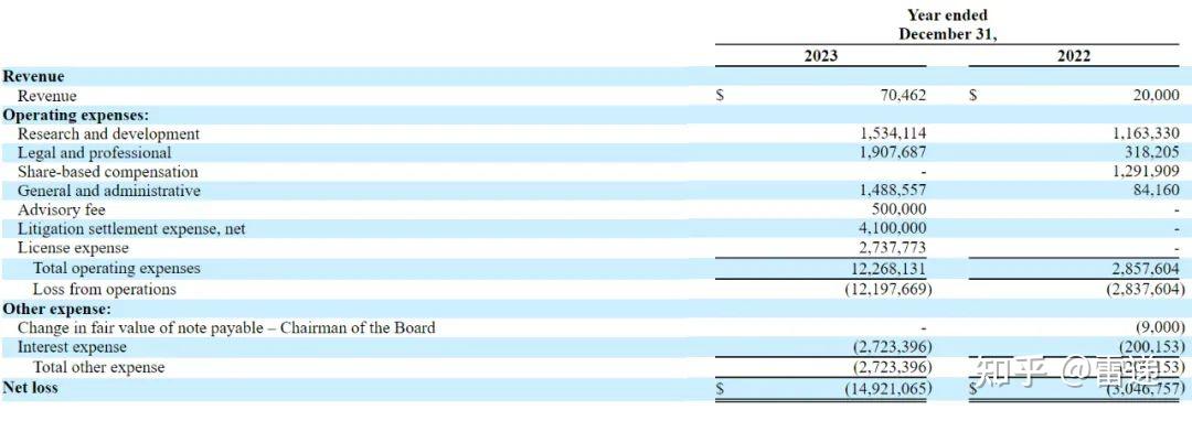 生物技术公司NeOnc冲刺纳斯达克：拟募资8250万美元 路演PPT曝光 - 知乎