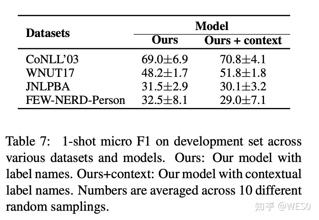 Label Semantics for Few Shot Named Entity Recognition - 知乎