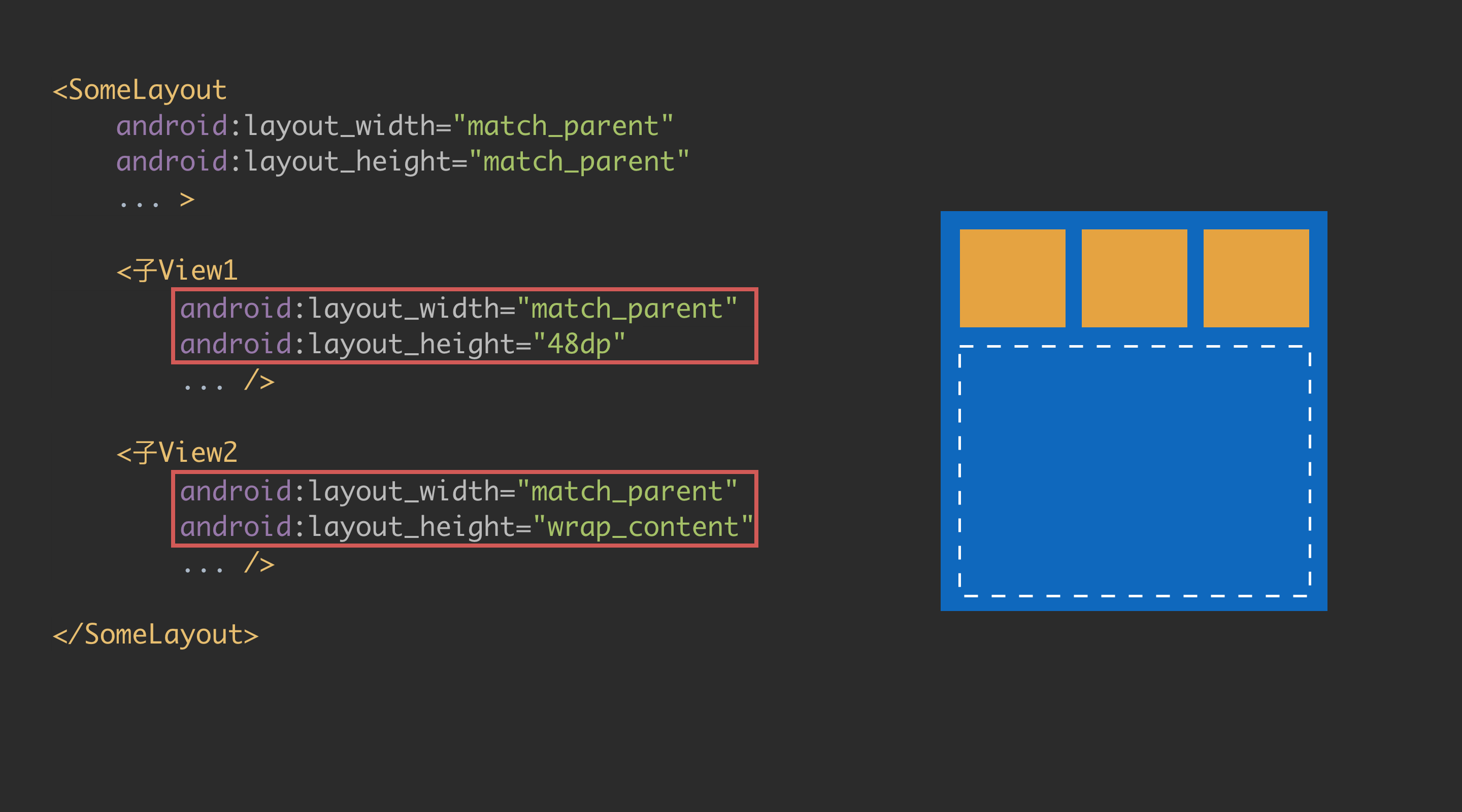 HenCoder Android 2-3：定制 Layout 的内部布局 - 知乎
