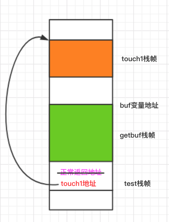 no-stack-protector为何能加速C++程序？ - 知乎