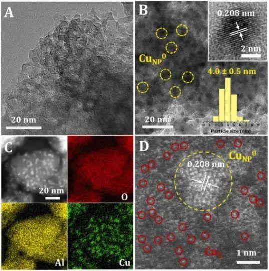 Appl. Catal. B.: CO转化率99%！Cu1+与CuNP协同促水煤气变换反应 - 知乎