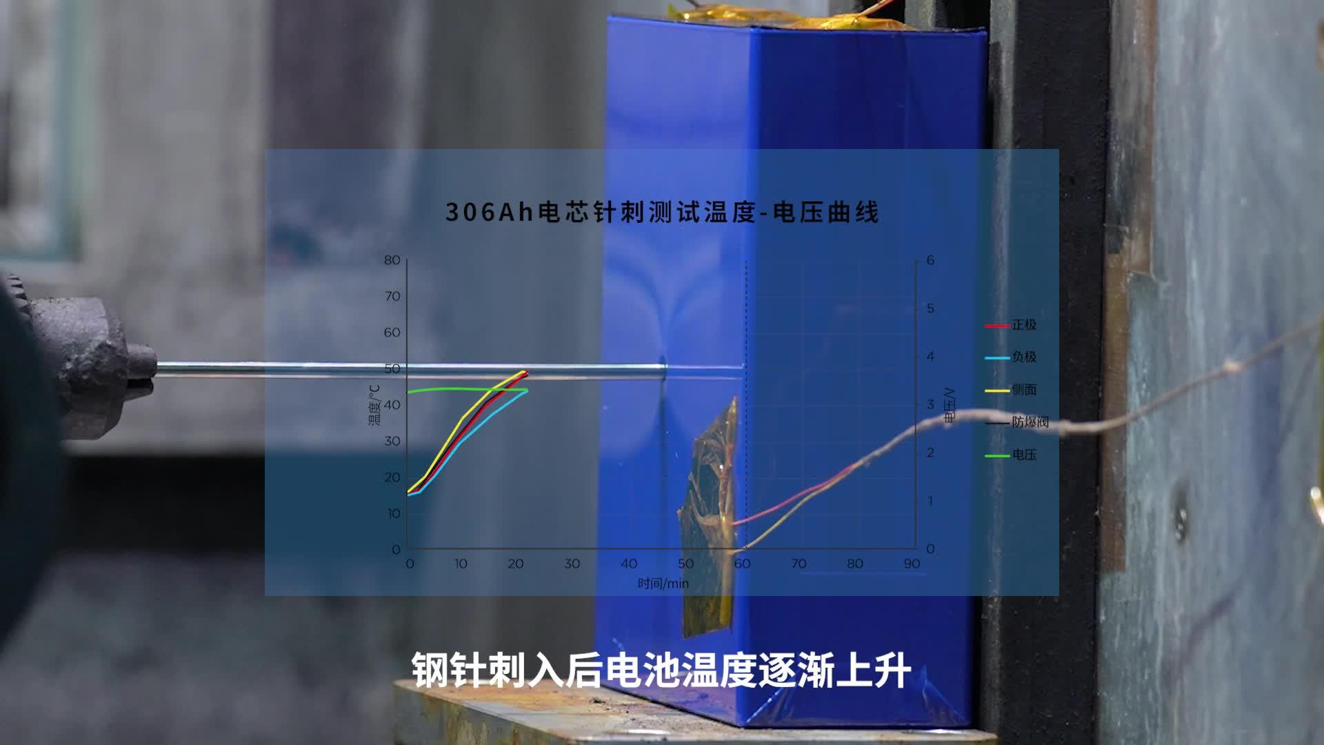 最快Q4量产，楚能314Ah电芯出战大储市场 - 知乎