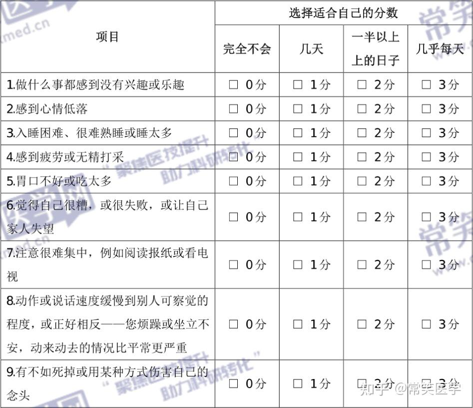 2024妇产科常用评估量表汇总，附操作步骤与评定标准 知乎