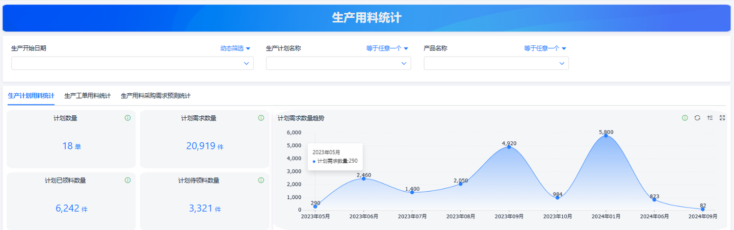 一文读懂生产管理中的6M1E分析法：人、机、料、法、环、信、测 - 知乎