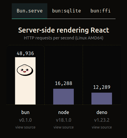 如何看待新的 JavaScript 运行时 Bun? - 知乎