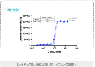解锁白介素2（IL-2）之谜：剖析其结构、功能于来源！ - 知乎