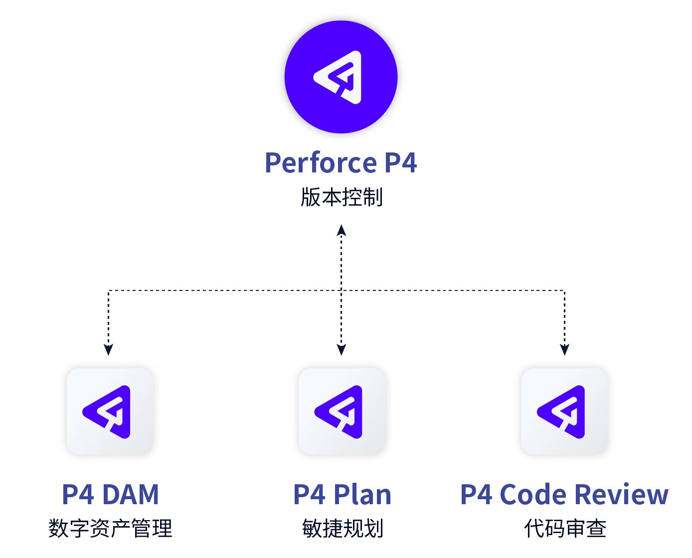 版本控制系统Perforce P4到底强在哪里？一文了解P4的强大之处 - 知乎